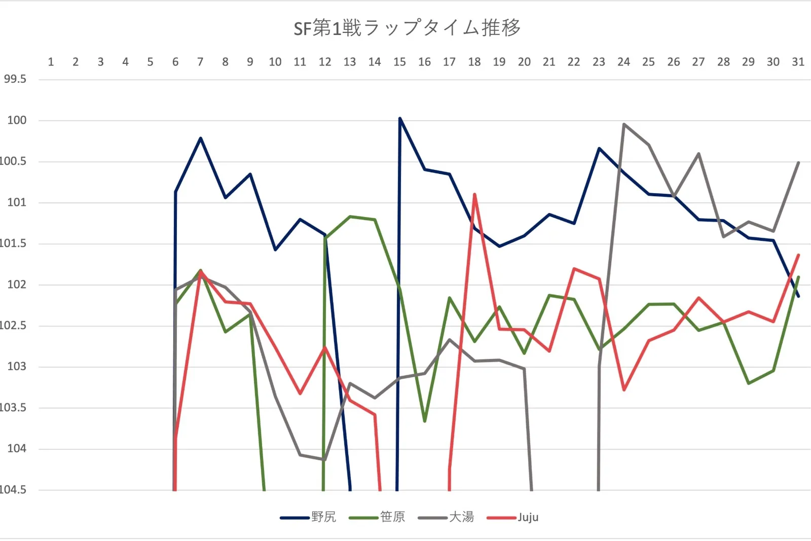 デビュー戦終えたJuju、そのパフォーマンスをどう評価すべきか。レースペースでは健闘……次なる“宿題”はタイヤのウォームアップ？｜スーパーフォーミュラ分析 | モータースポーツ | カーライフ ...